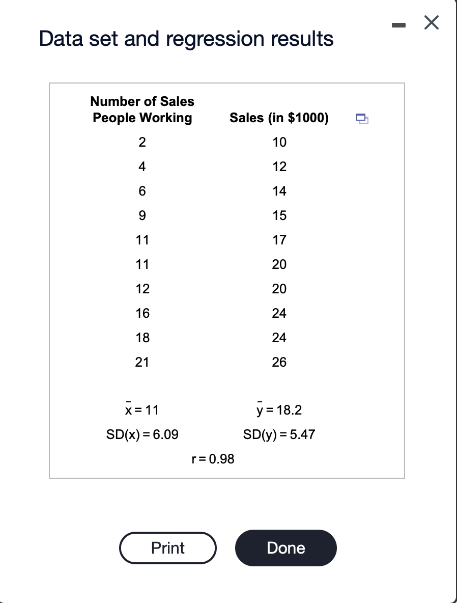 Solved The manager of a bookstore wants to predict Sales | Chegg.com