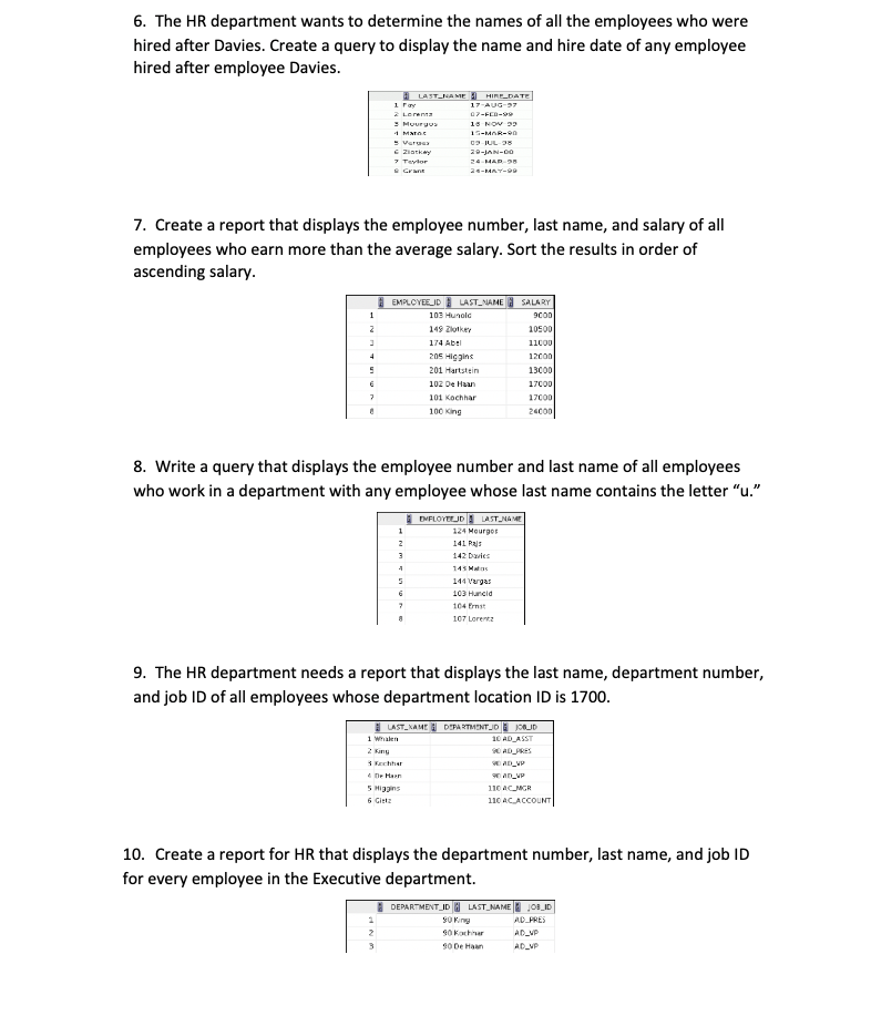 Solved 1. Find the highest, lowest, sum, and average salary | Chegg.com