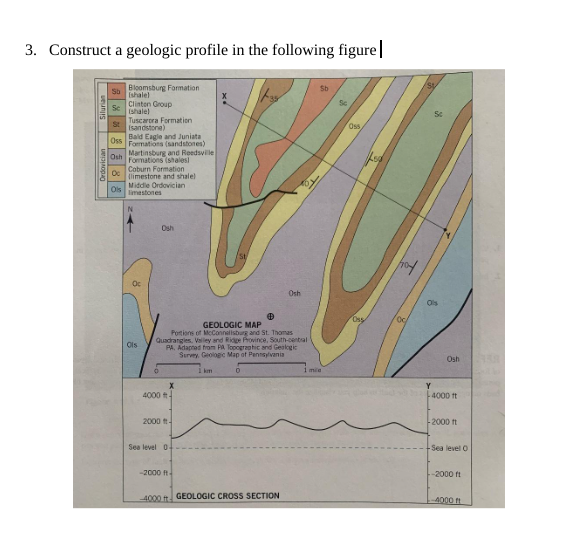 Solved 3. Construct a geologic profile in the following | Chegg.com