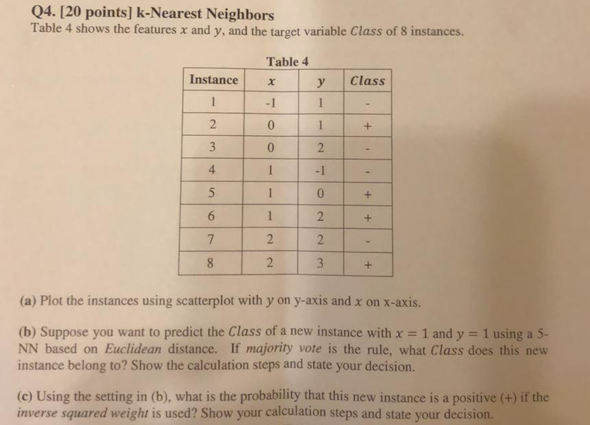 Solved Q4. [20 points] k-Nearest Neighbors Table 4 shows the | Chegg.com