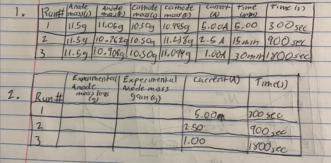 Solved (Question 2, graph 2) Calculate the experimental mass | Chegg.com