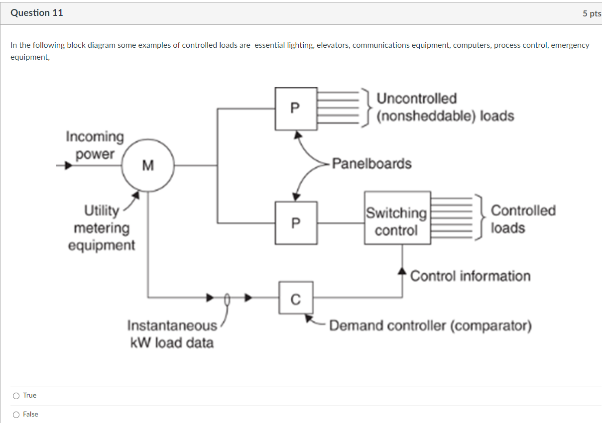 Solved Question 11 5 pts In the following block diagram some | Chegg.com