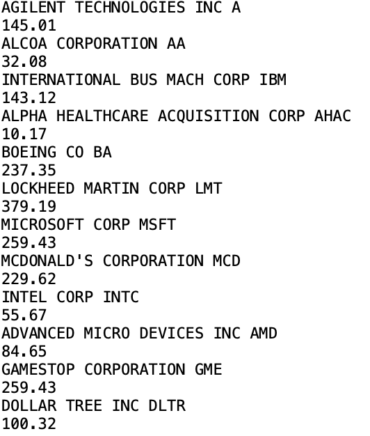 Solved Given the text file stocks.txt containing share | Chegg.com