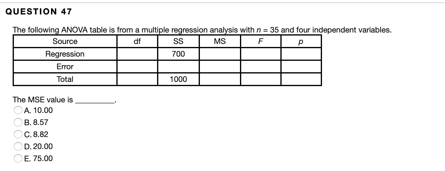 Solved QUESTION 46 A multiple regression analysis produced | Chegg.com