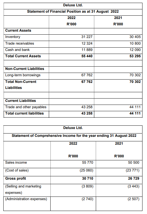 QUESTION 2 (52 marks) Deluxe Ltd. ("Deluxe") , a | Chegg.com