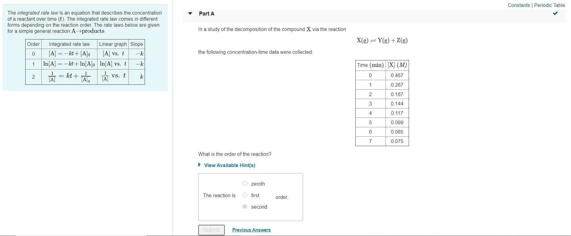 Solved Constants Periodic Table Part A The integrated rate | Chegg.com