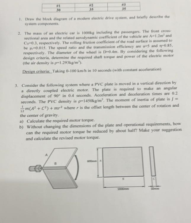Solved Draw the block diagram of ﻿a modern electric drive | Chegg.com