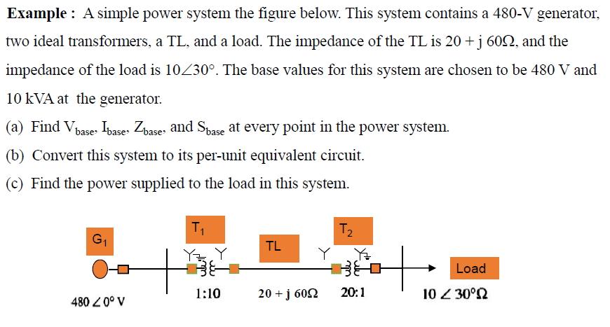 Solved Example: A simple power system the figure below. This | Chegg.com