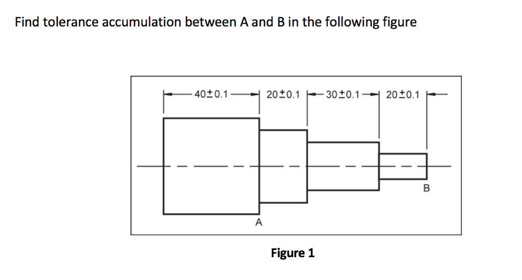 Solved Find tolerance accumulation between A and B in the | Chegg.com