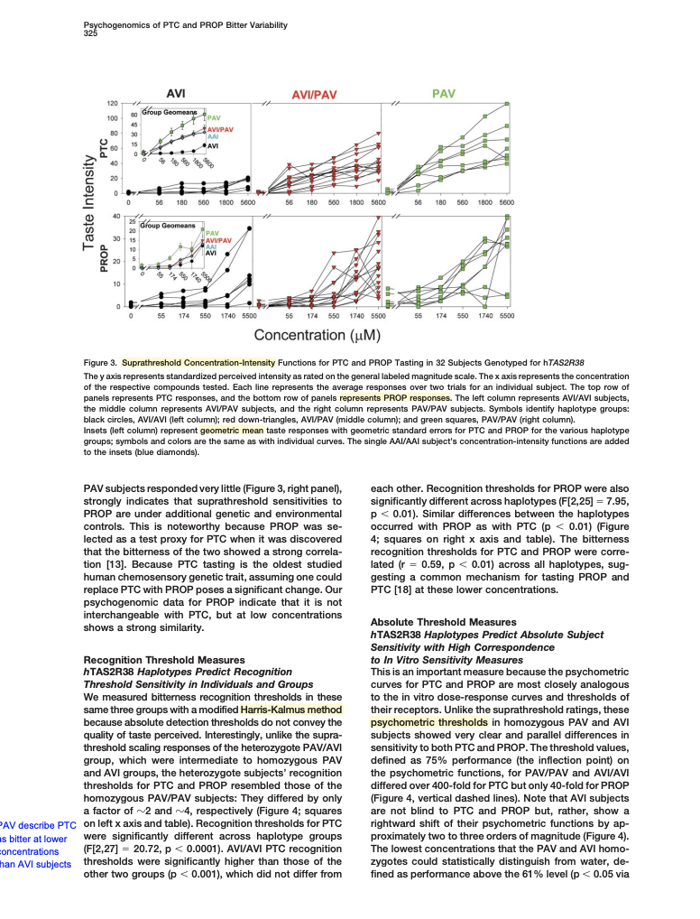 a) Because the new FISH technique involves many more | Chegg.com