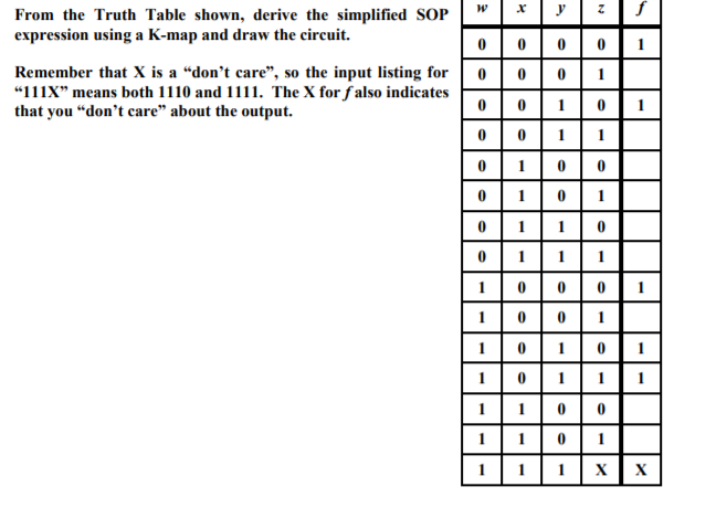 Solved 1 From the Truth Table shown, derive the simplified | Chegg.com