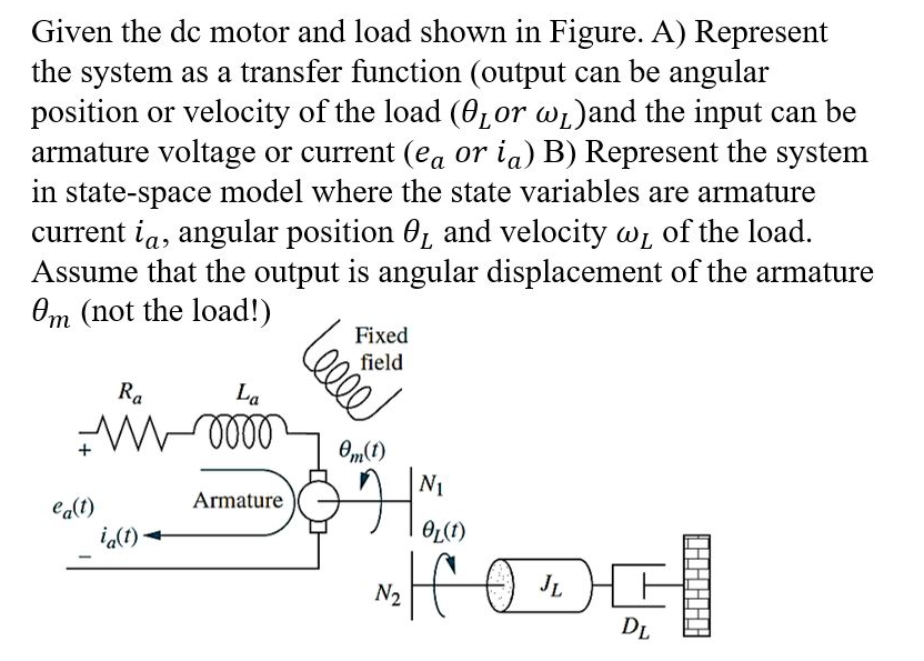 Solved Given the dc motor and load shown in Figure. A) | Chegg.com