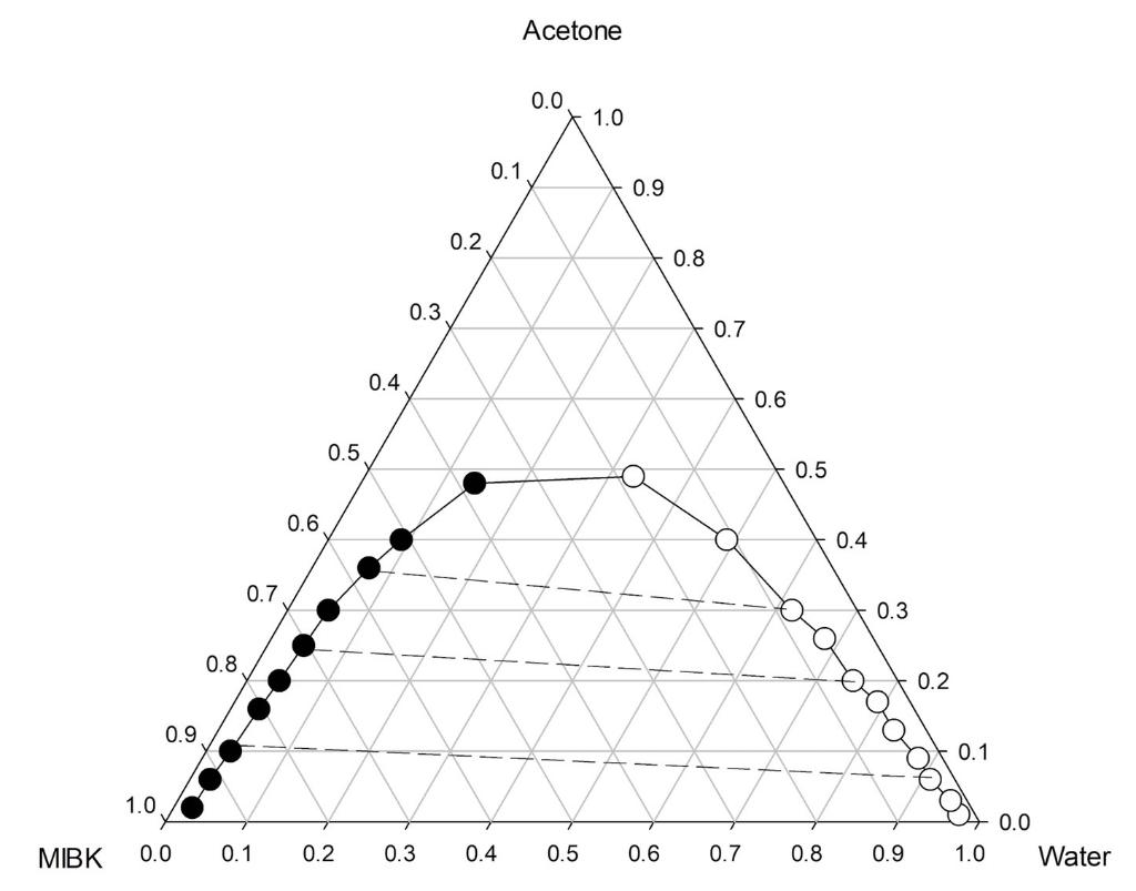 A countercurrent extraction column is used to extract | Chegg.com