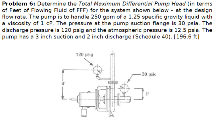 Solved Problem 6: Determine the Total Maximum Differential | Chegg.com