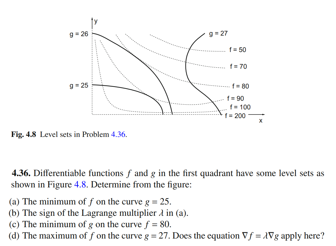 Solved Fig. 4.8 ﻿Level sets in Problem 4.36.4.36. | Chegg.com