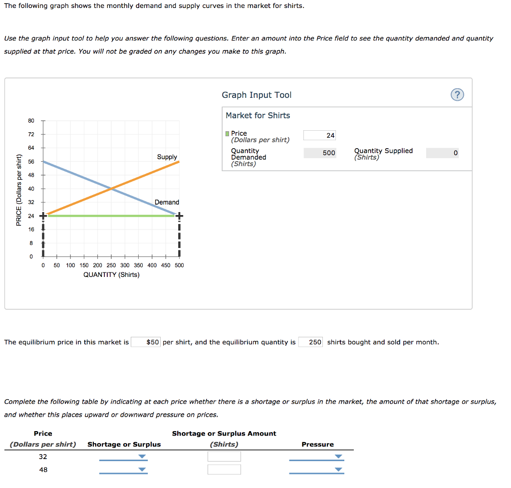 Solved The following graph shows the monthly demand and | Chegg.com