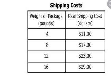Solved to ship a package a company charges a one time fee | Chegg.com
