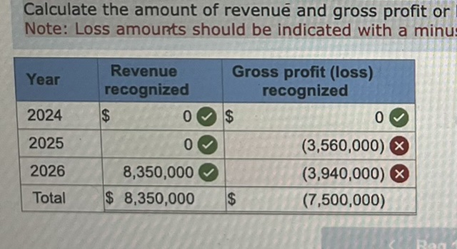 Solved Calculate the amount of revenue and gross profit or | Chegg.com
