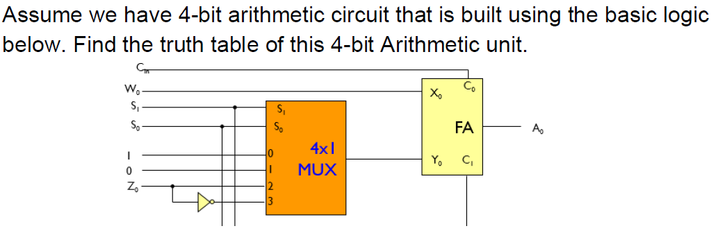 Solved Assume we have 4-bit arithmetic circuit that is built | Chegg.com