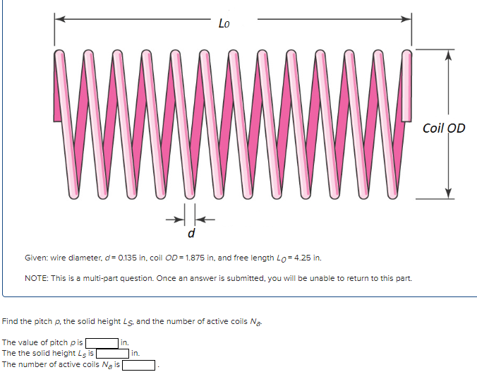 Solved Given: wire diameter, d=0.135in, ﻿coil OD=1.875in, | Chegg.com