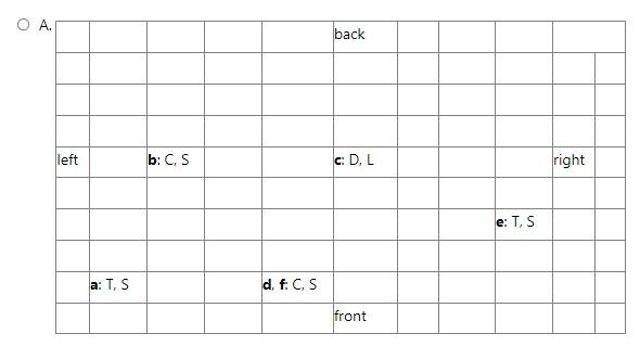 Solved Given the following five sentences, you have to build | Chegg.com