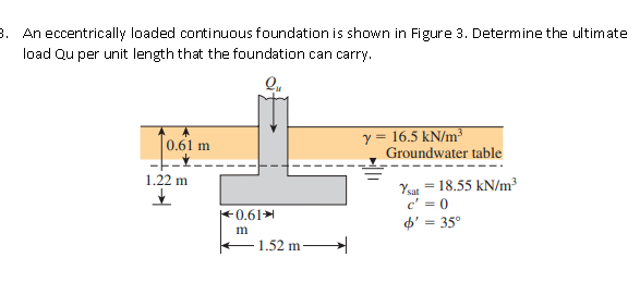 Solved An eccentrically loaded continuous foundation is | Chegg.com