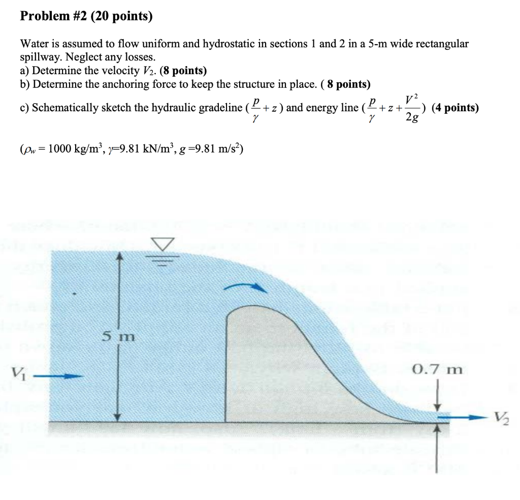 Solved Problem #2 (20 points) Water is assumed to flow | Chegg.com