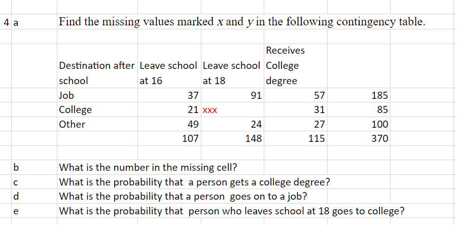 Solved 4 a Find the missing values marked x and y in the | Chegg.com