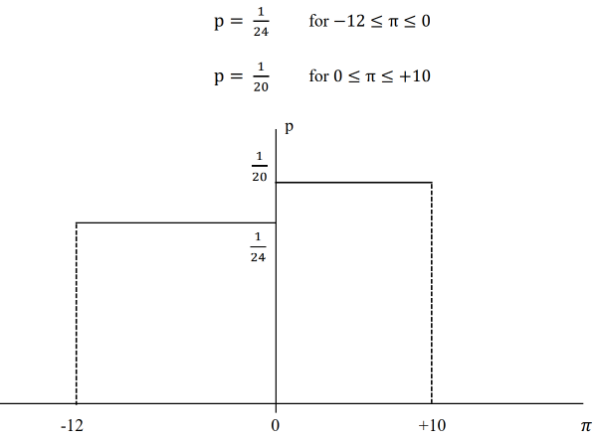 Solved The probability density function (pdf) for daily | Chegg.com