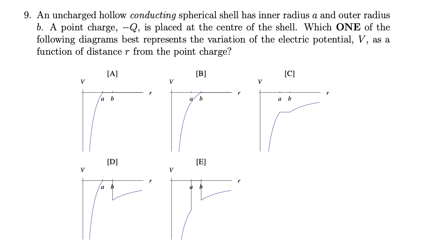 Solved 9. An uncharged hollow conducting spherical shell has | Chegg.com