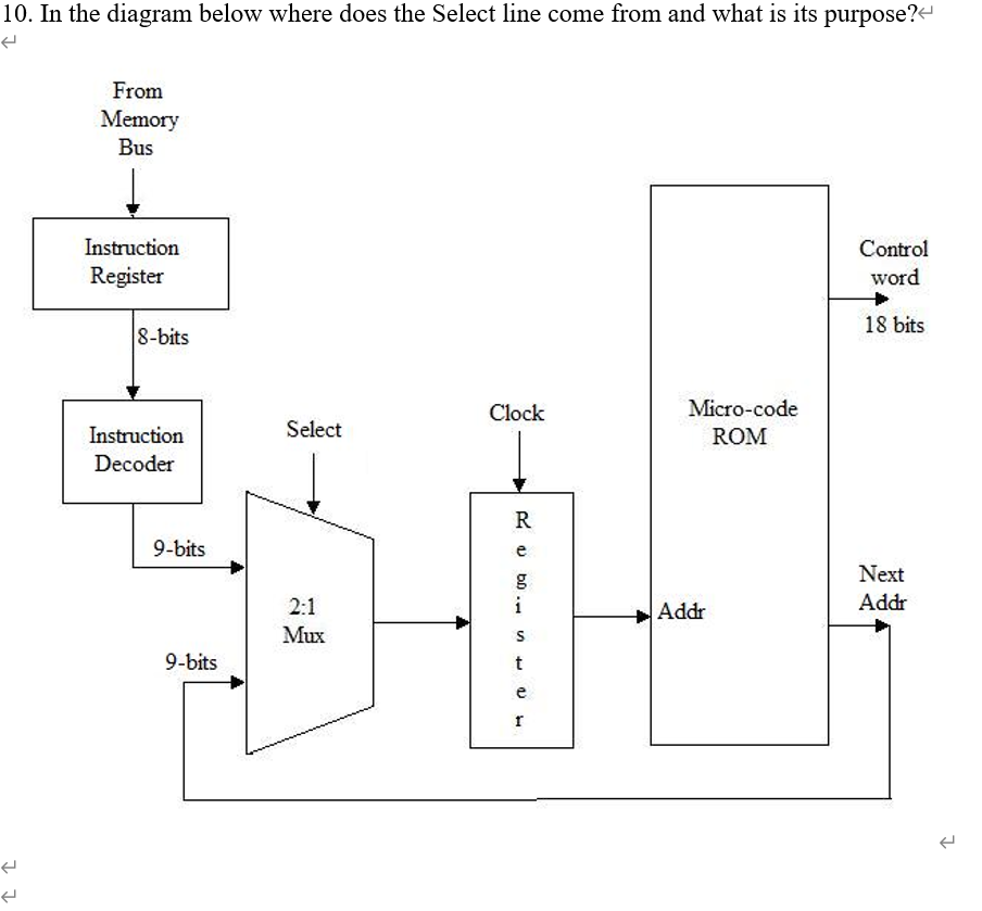 Solved 10. In the diagram below where does the Select line | Chegg.com