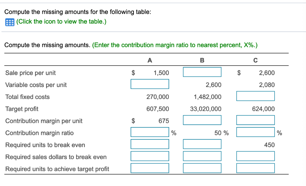 Solved Compute the missing amounts for the following table: | Chegg.com