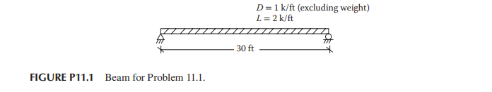Solved Compute the total load and the live load deflections | Chegg.com