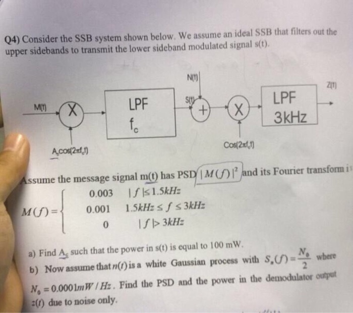 Solved Consider the SSB system shown below. We assume an | Chegg.com