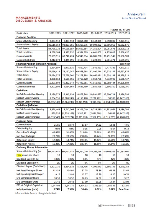 Solved wacc calculation for 2022 2023 | Chegg.com