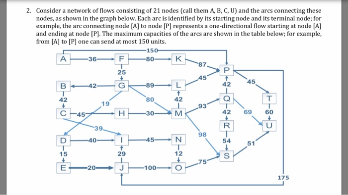Solved 2. Consider a network of flows consisting of 21 nodes | Chegg.com