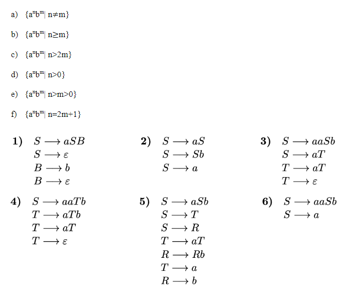 Solved {anbm∣n=2 m+1} S aSBS εB bB ε S aaTbT aTbT aTT ε 2) | Chegg.com