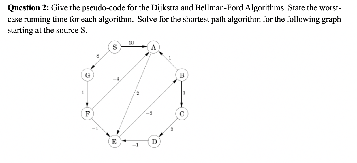 Question 2: Give the pseudo-code for the Dijkstra and | Chegg.com