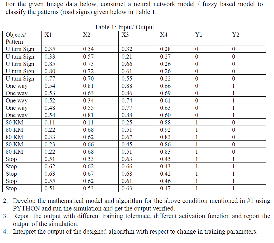 Solved For the given Image data below, construct a neural | Chegg.com