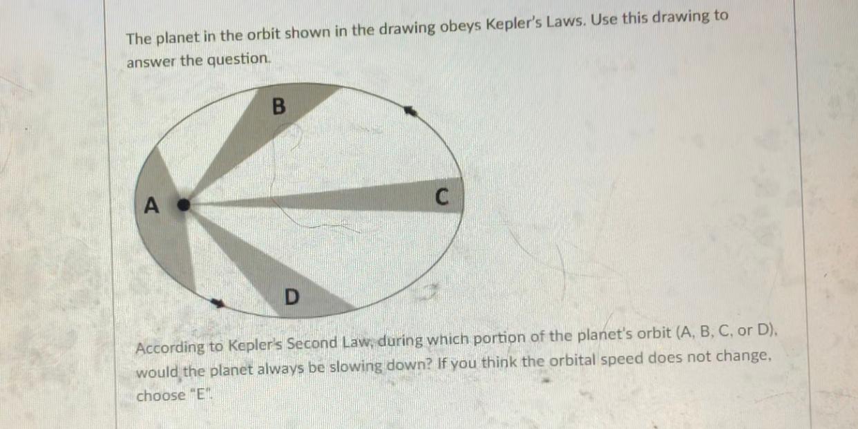 Solved The planet in the orbit shown in the drawing obeys | Chegg.com