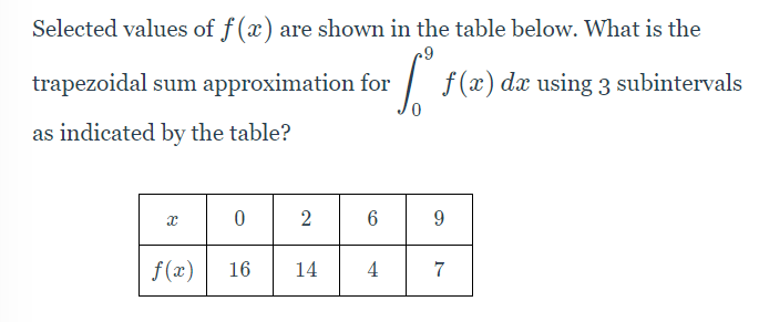 Solved .9 Selected values of f(x) are shown in the table | Chegg.com