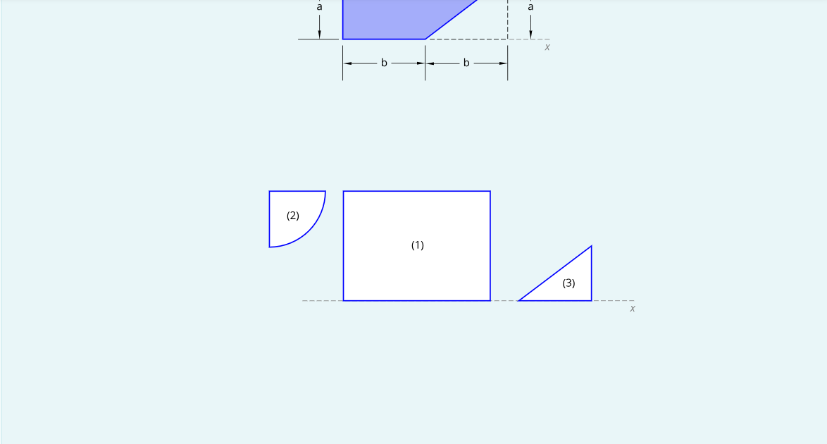 Solved Enter the Moment of Inertia of the rectangle (1) | Chegg.com