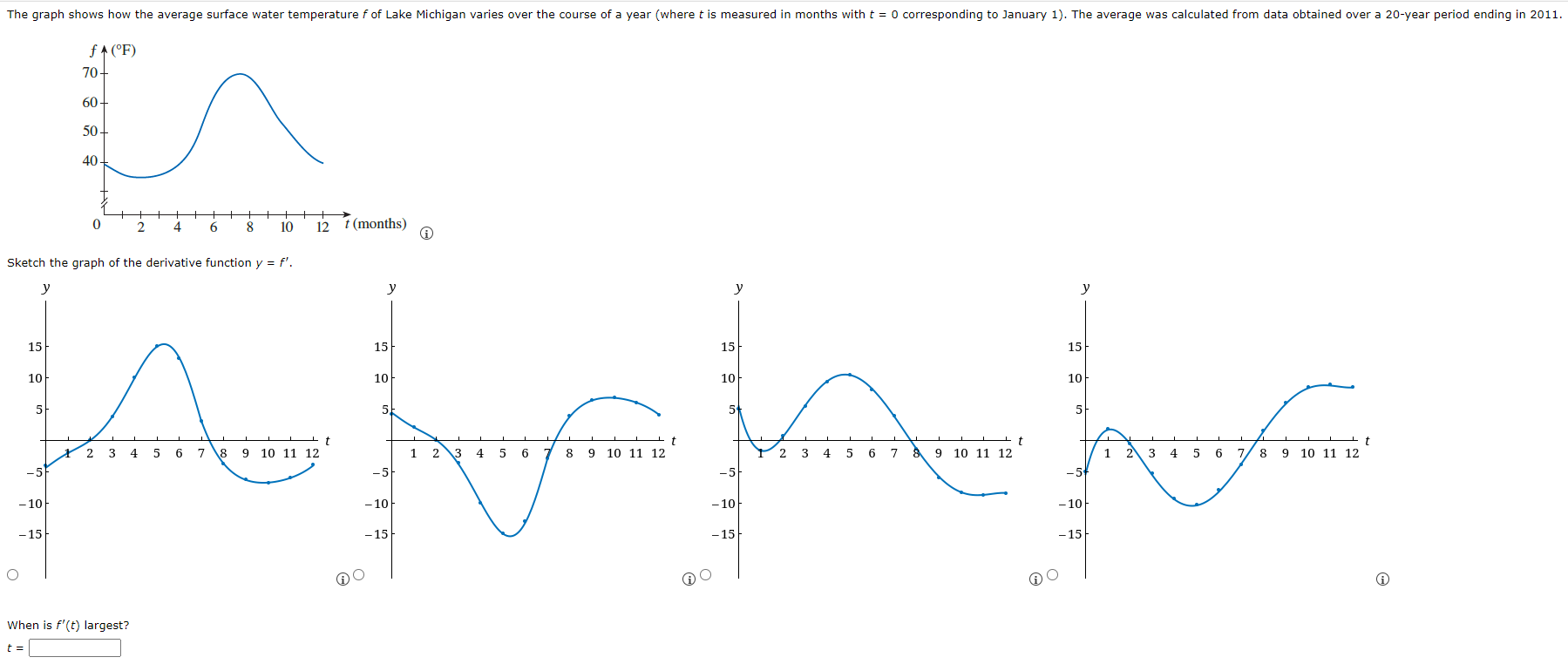 Solved Sketch the graph of the derivative function y=f'.When | Chegg.com