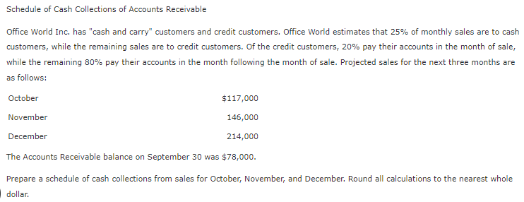Solved Schedule of Cash Collections of Accounts Receivable | Chegg.com