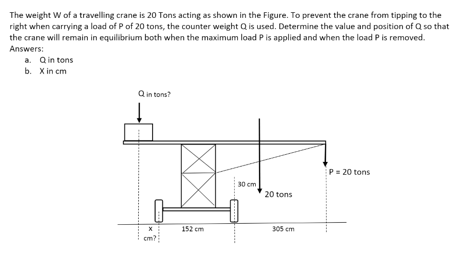 Solved The weight W of a travelling crane is 20 Tons acting | Chegg.com