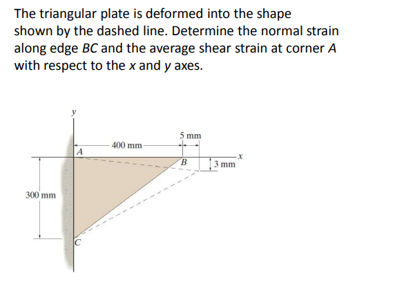 Solved The triangular plate is deformed into the shape shown | Chegg.com