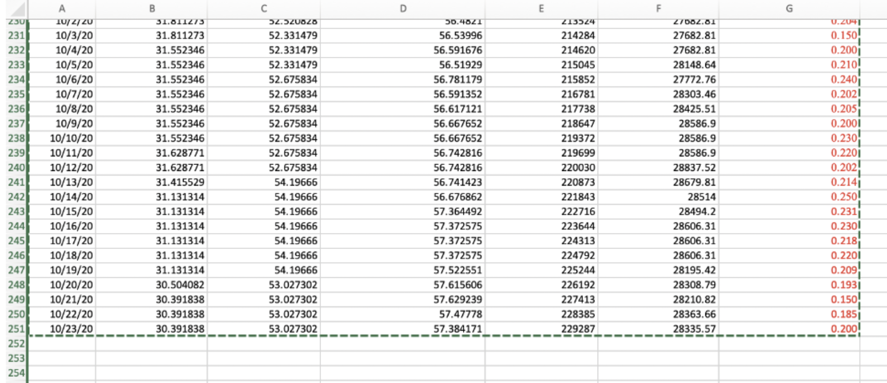 2C. Compute regression modeling forecasts (Model that | Chegg.com
