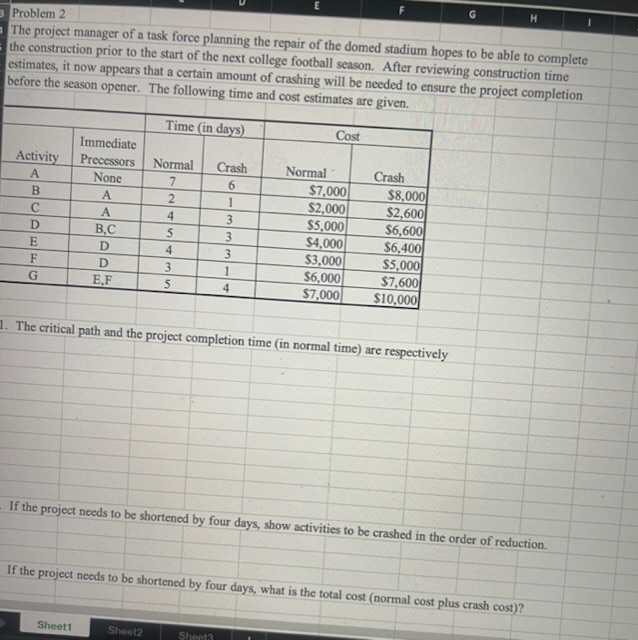 Solved The project manager of a task force planning the | Chegg.com