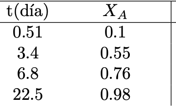 Solved Trioxane is a cyclic trimer of formaldehyde and is | Chegg.com