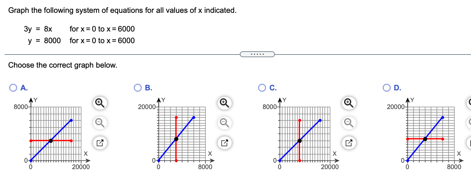 Solved Graph the following system of equations for all | Chegg.com
